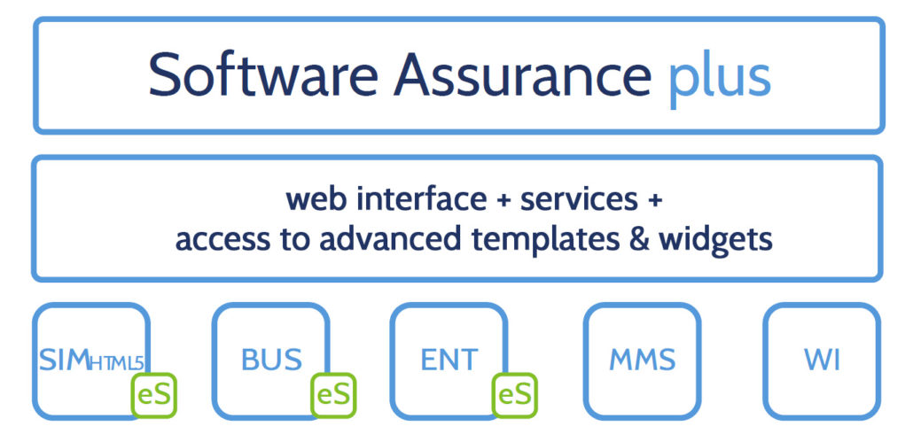 Software Assurance plus - easescreen