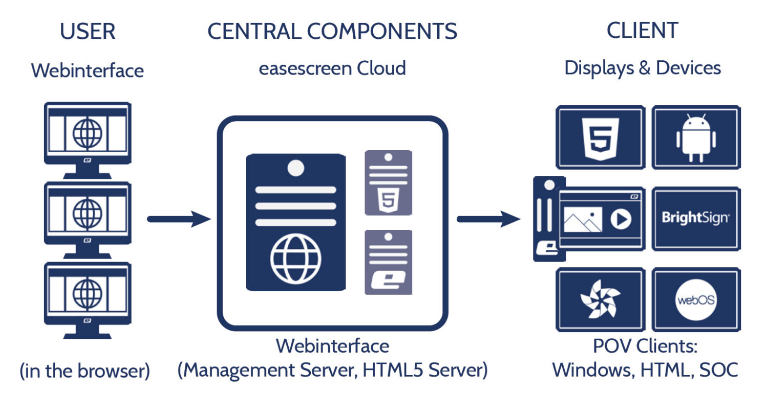 Software Assurance plus - easescreen